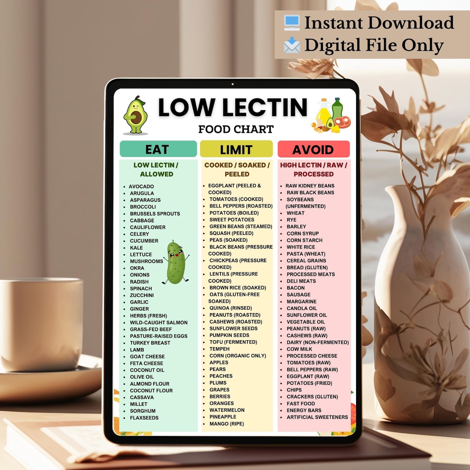 Low Lectin Food List Printable, Eat Limit Avoid Lectin Chart, Lectin ...