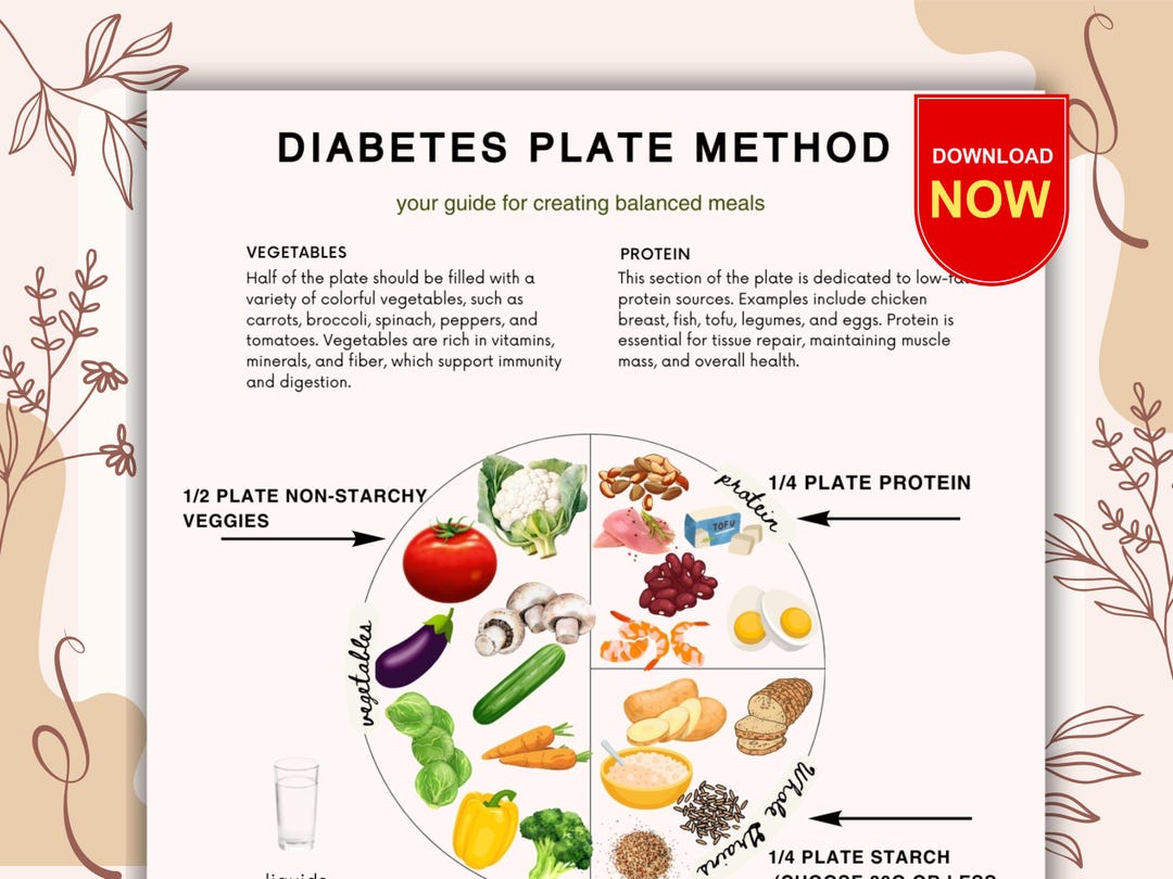 Diabetes Plate Method Guide - Balanced Meal Planner, Healthy Portions ...