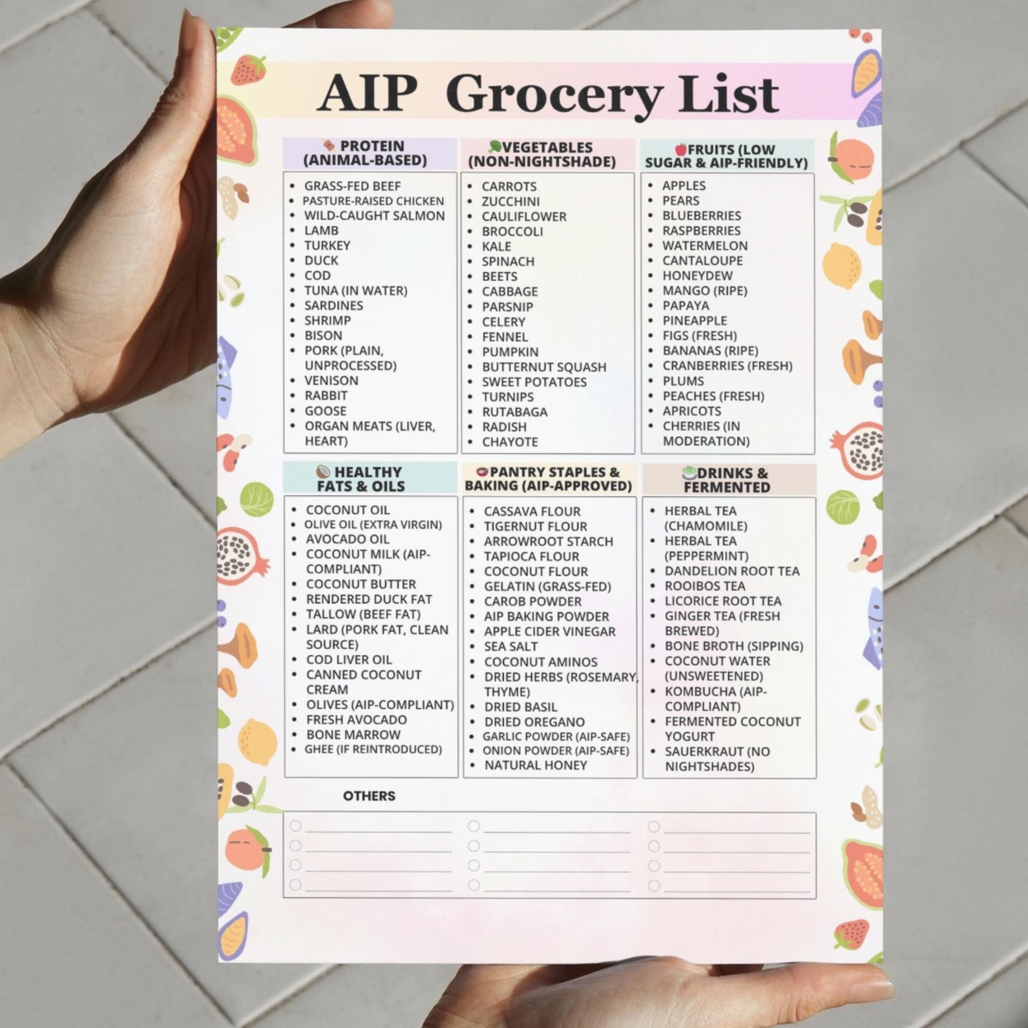 AIP Grocery List Printable, Autoimmune Protocol Food List PDF, Paleo ...