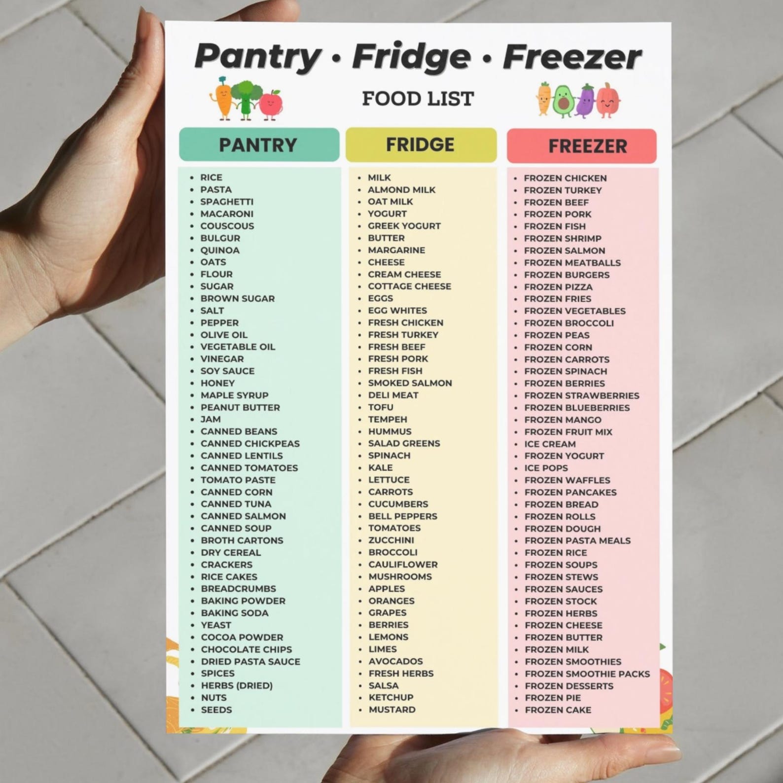 Pantry Fridge Freezer Foods List, Food Storage Categories Chart ...