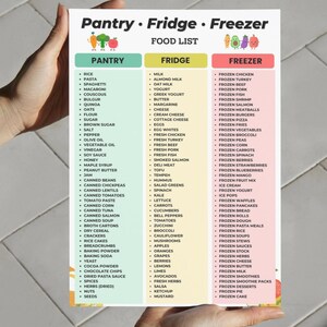 Pantry Fridge Freezer Foods List, Food Storage Categories Chart ...