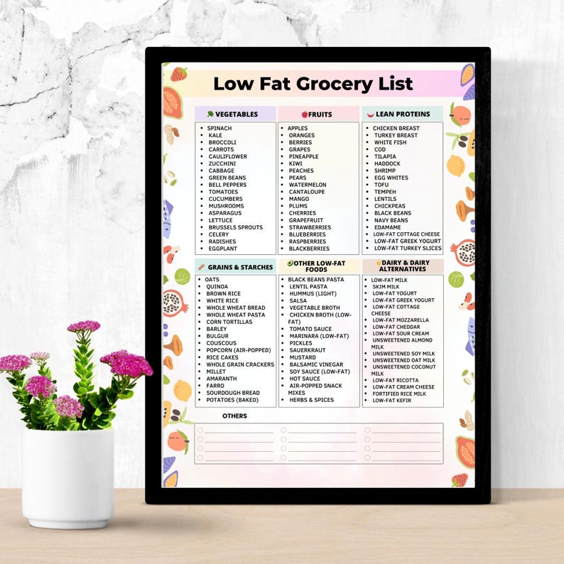 Low Fat Grocery List Printable, Low Fat Foods List PDF, Low Fat Food ...