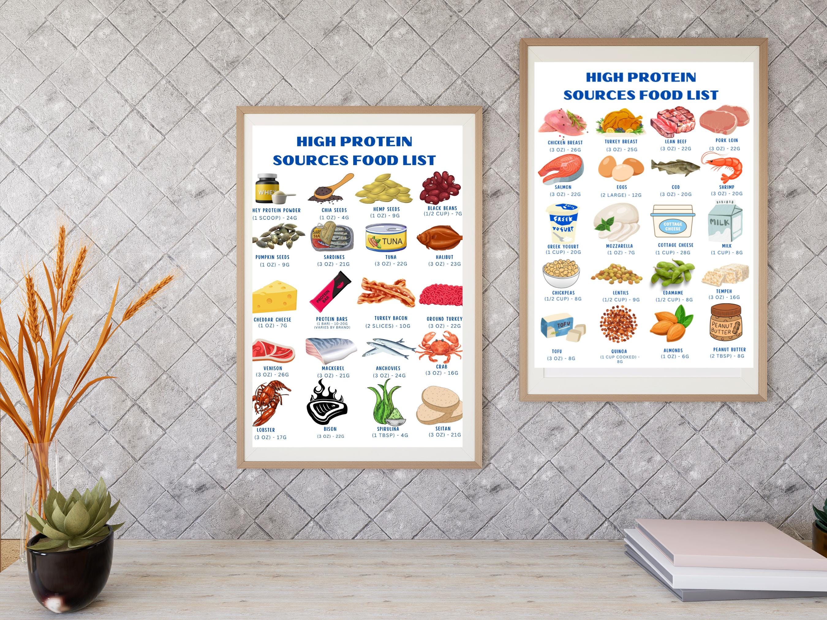 High Protein Food List & Chart, Protein Rich, Low Carb, Keto Tracker ...