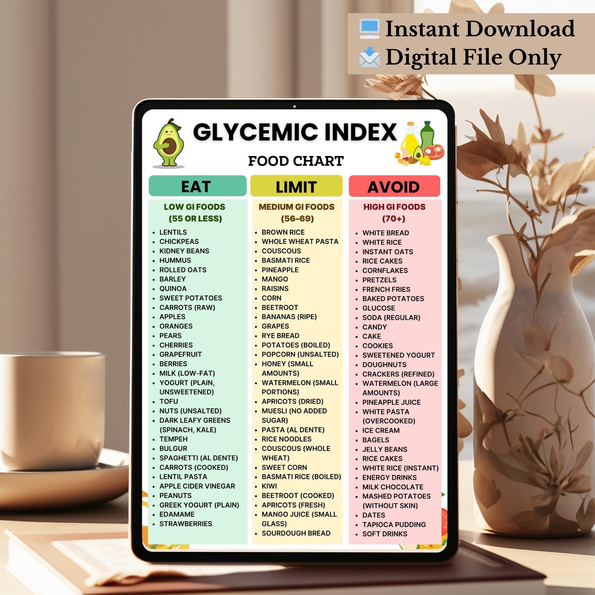 Glycemic Index Food Chart Printable, Low GI and High GI Foods for ...