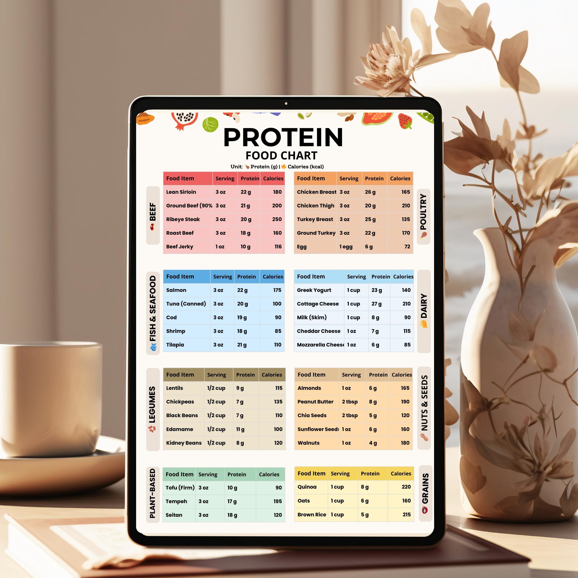 Protein Chart Printable – High Protein Food List, Keto & Low Carb ...