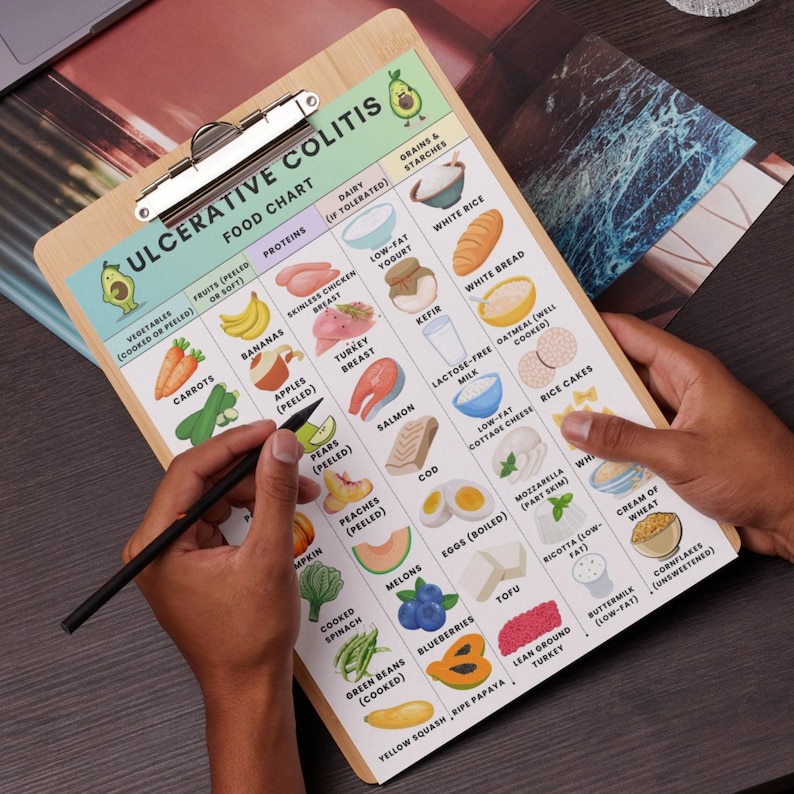 Ulcerative Colitis Food Chart, Ulcerative Colitis Grocery List ...