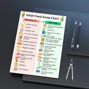 DASH Food Swap Chart, Low Sodium Grocery Swaps, DASH Diet Food List ...