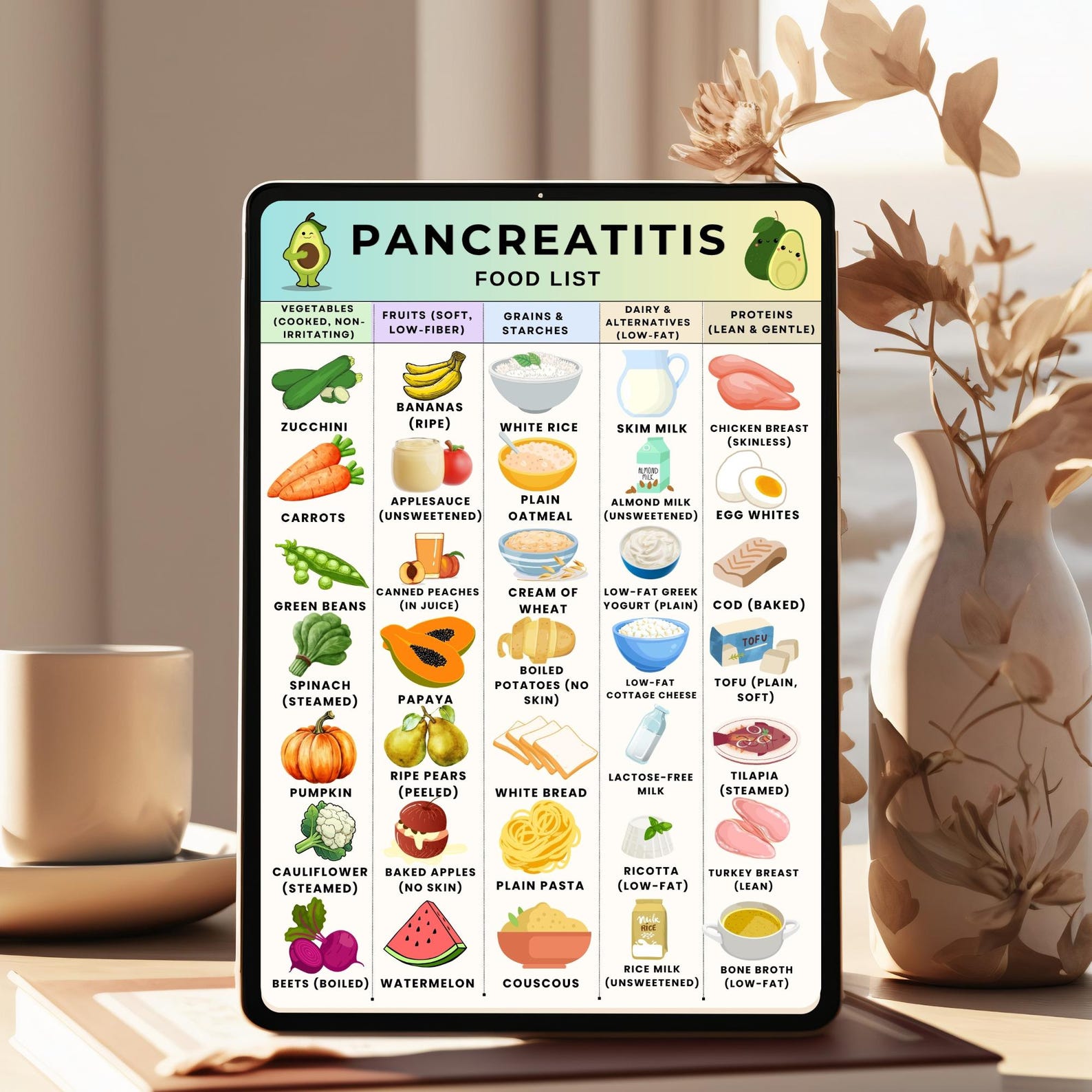 Pancreatitis Diet Food List, Pancreatitis Grocery List, Pancreatitis ...