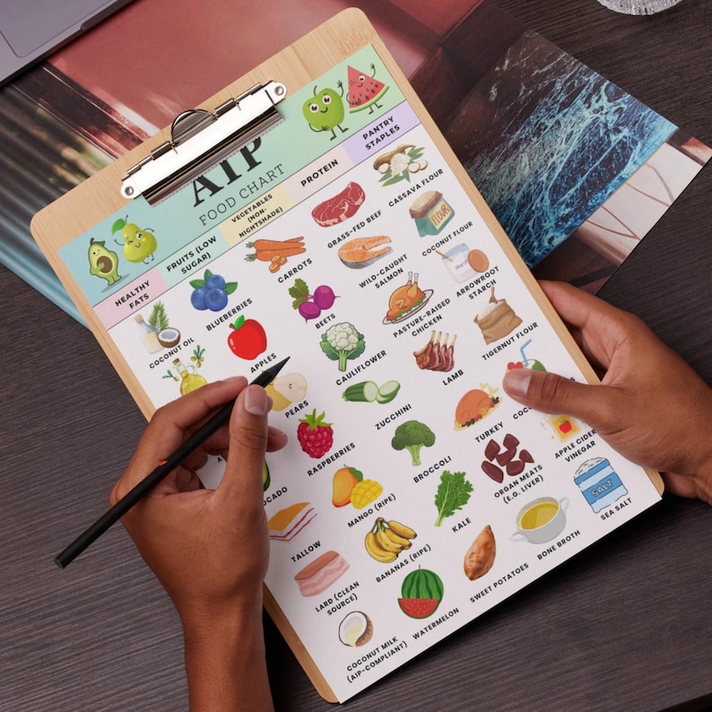 AIP Food Chart Printable, Autoimmune Protocol Diet PDF, Paleo Grocery ...