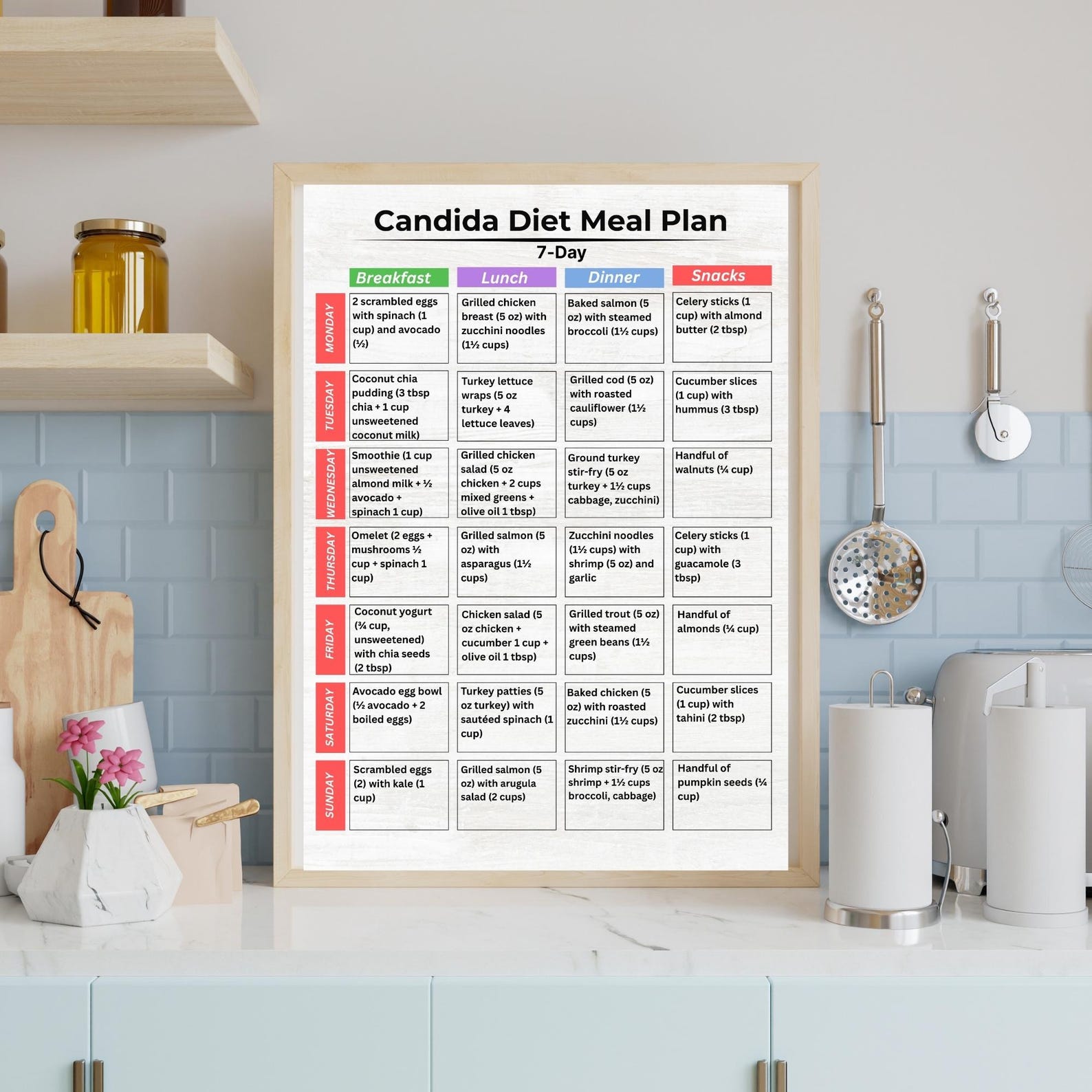 Candida Diet Meal Plan 7 Day Printable, Candida Diet Foods PDF, Candida ...