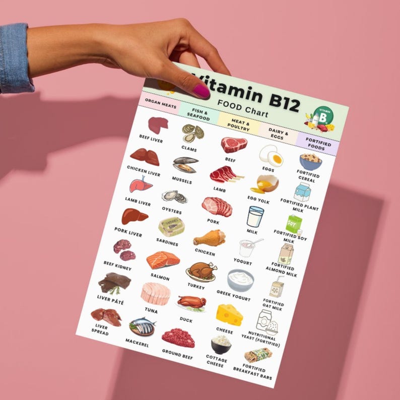 Vitamin B12 Food Chart, B12 Foods List, Vitamin B12 Sources, High B12 ...