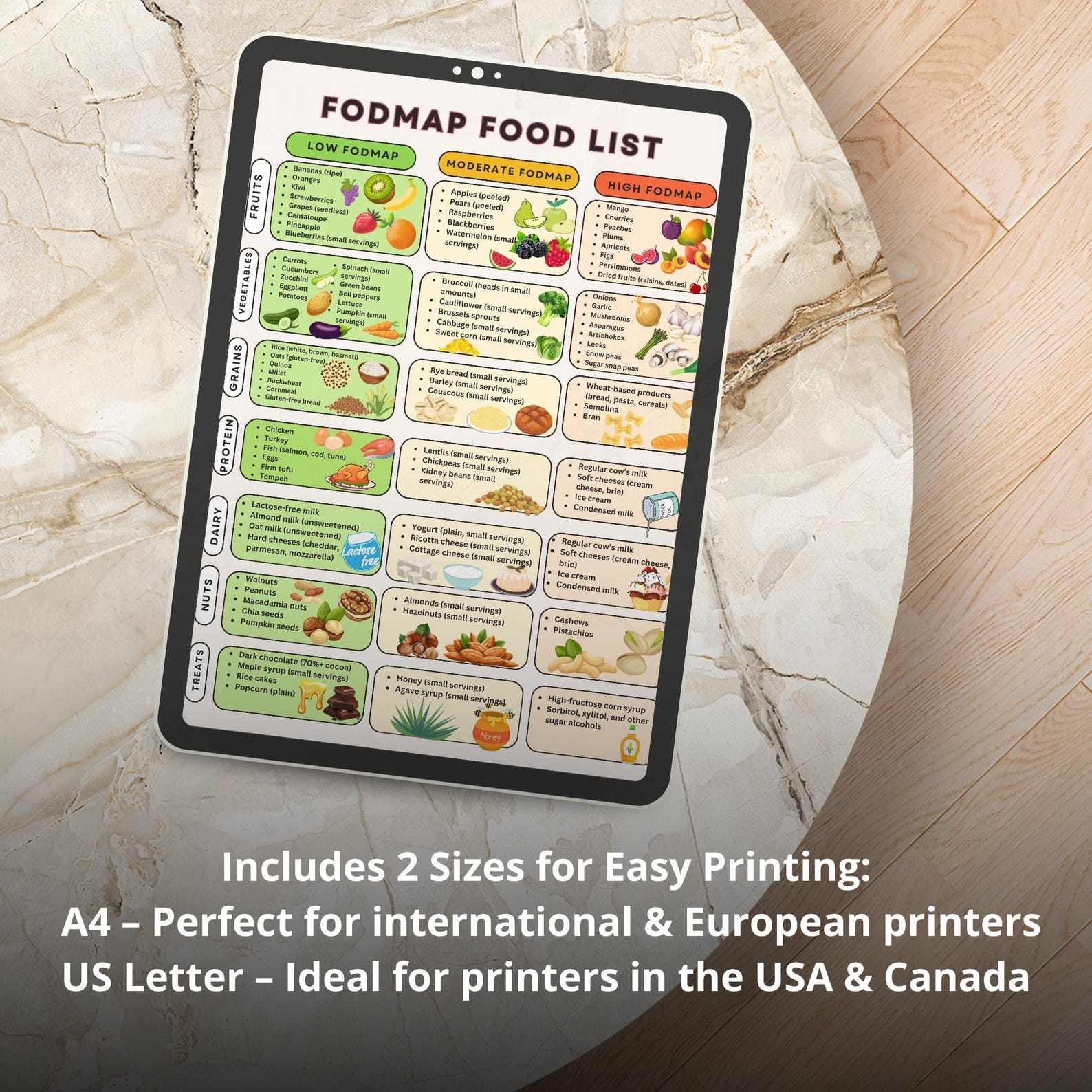 Low Fodmap Food Chart for IBS, Gluten-free Grocery List PDF, Printable ...