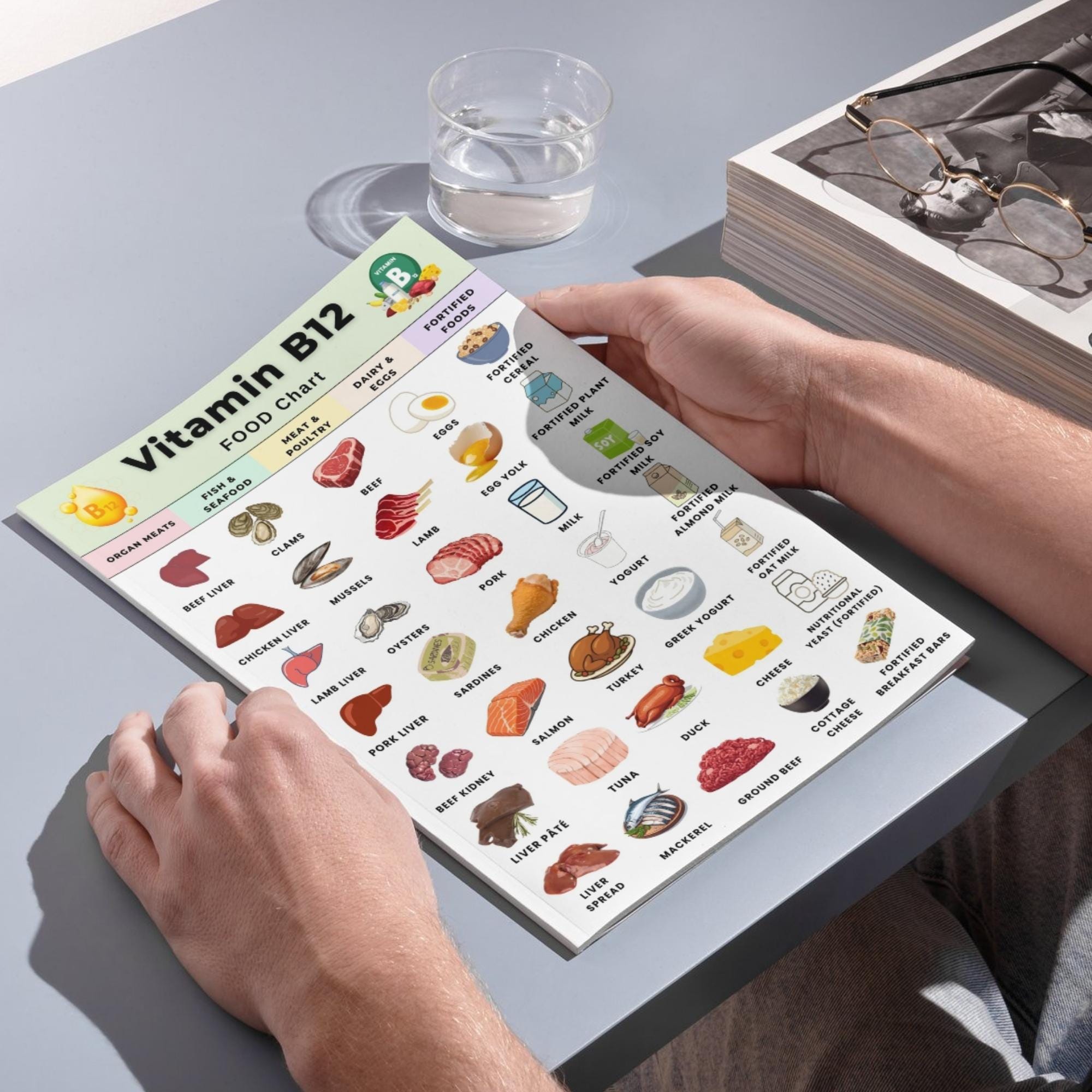 Vitamin B12 Food Chart, B12 Foods List, Vitamin B12 Sources, High B12 ...