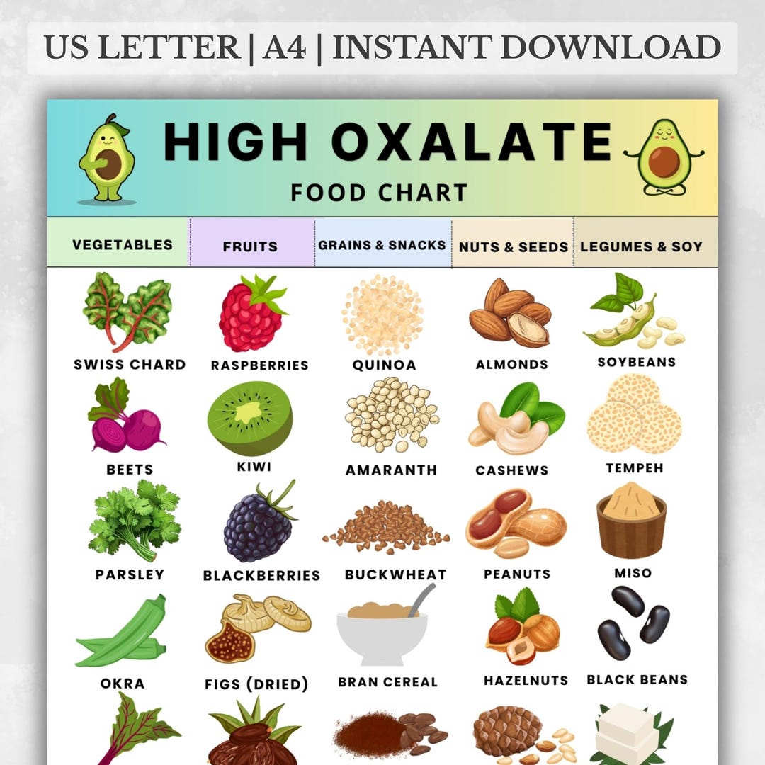 High Oxalate Food Chart PDF, Printable Oxalate Diet Food List, Kidney ...