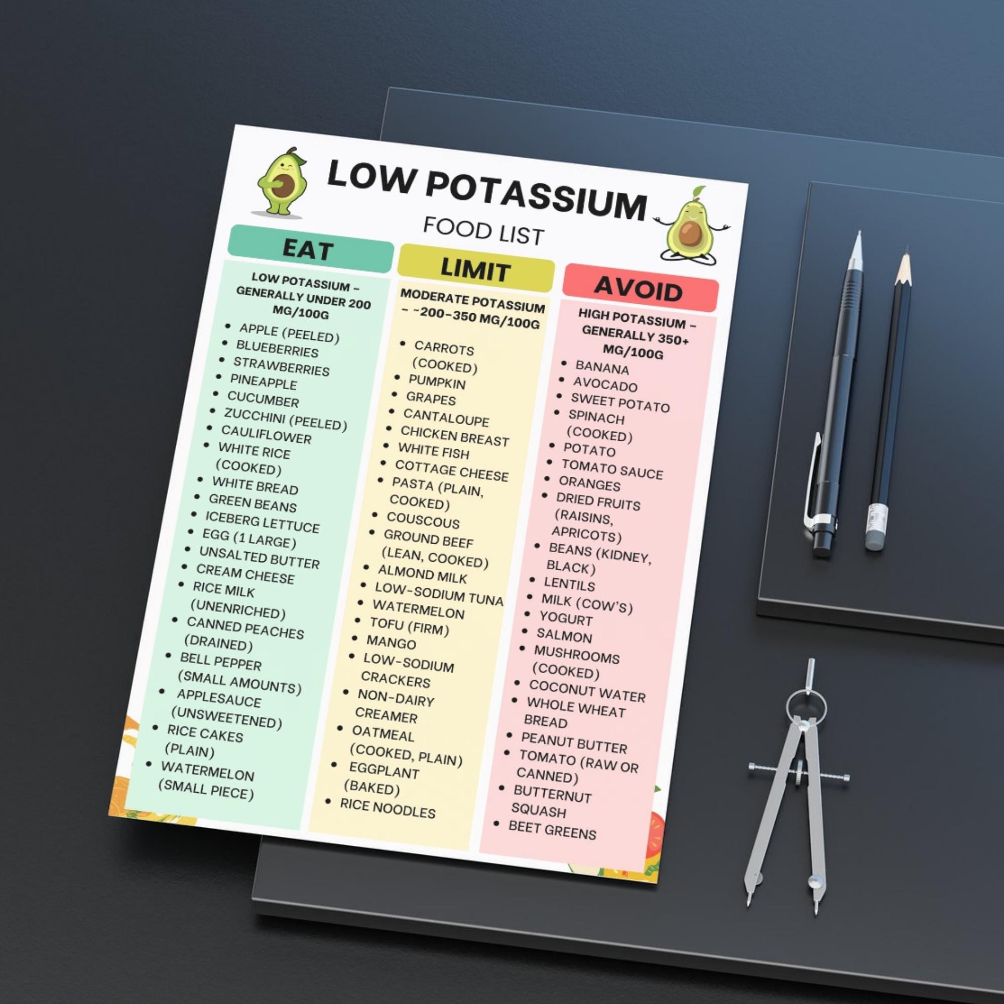 Low Potassium Food List Printable, Low Potassium Food Chart, Dialysis ...