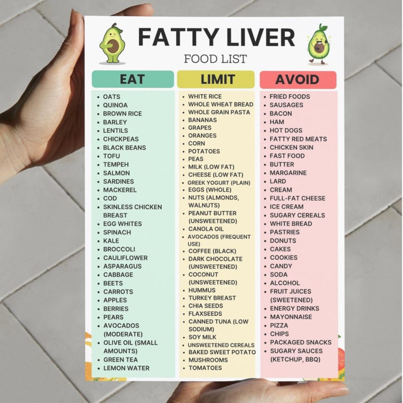 Fatty Liver Food List Printable, Low Fat Low Sugar Grocery List for ...