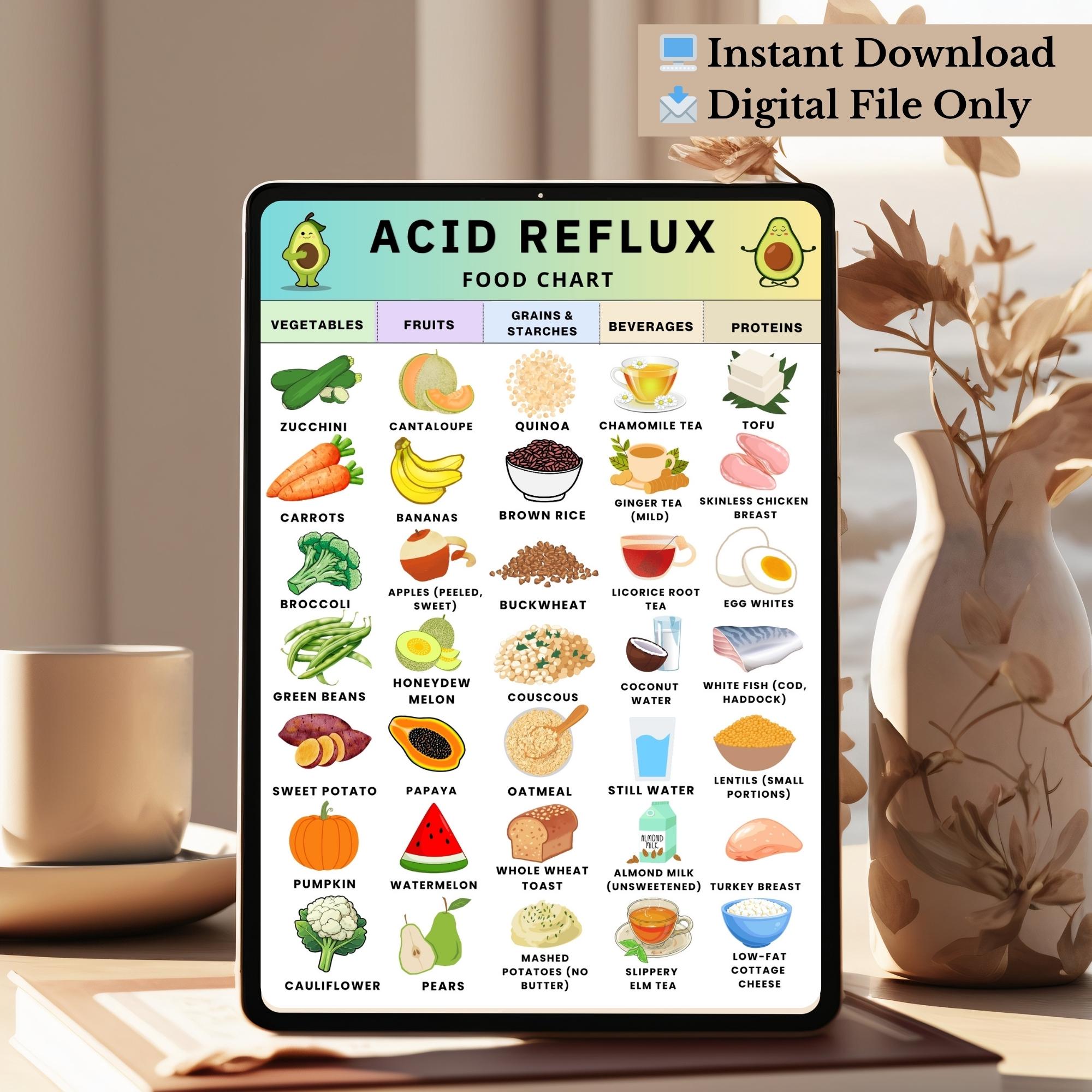 Acid Reflux Food Chart Printable, Low Acid Food Chart PDF, GERD Diet ...