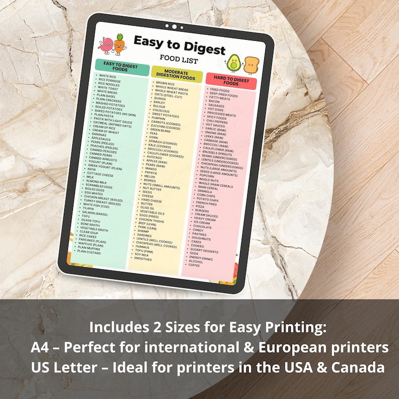 Easy to Digest Food List, Easy Digestion Foods Chart, Soft Foods List ...