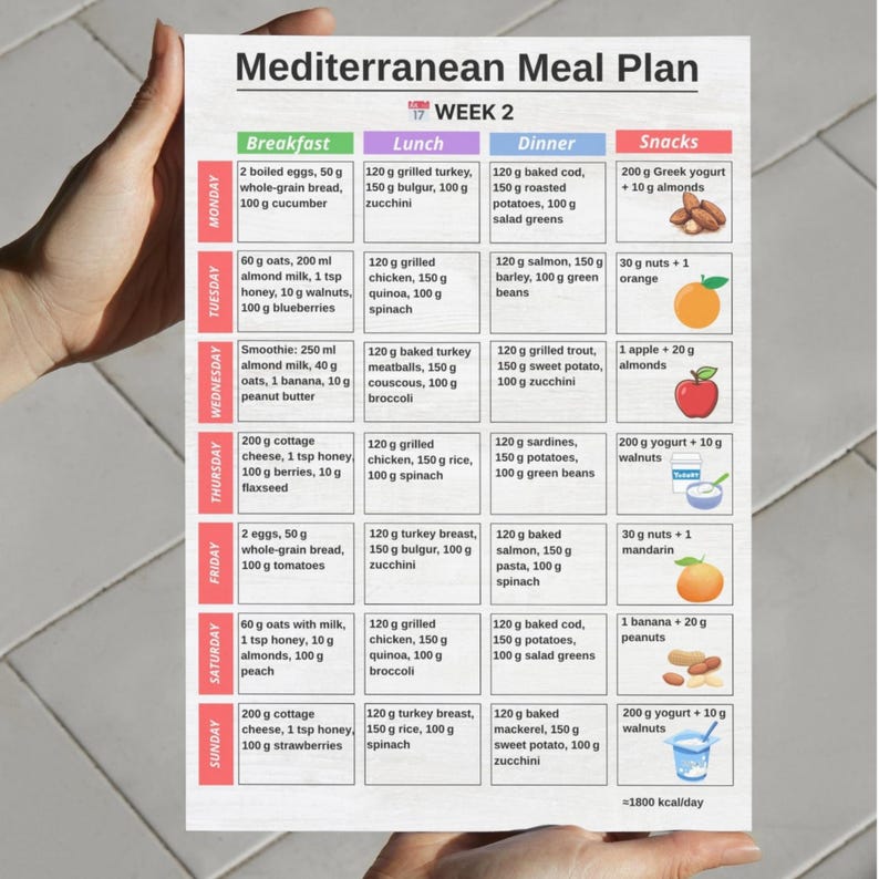 Mediterranean Meal Plan Printable PDF, 4 Week Mediterranean Menu ...
