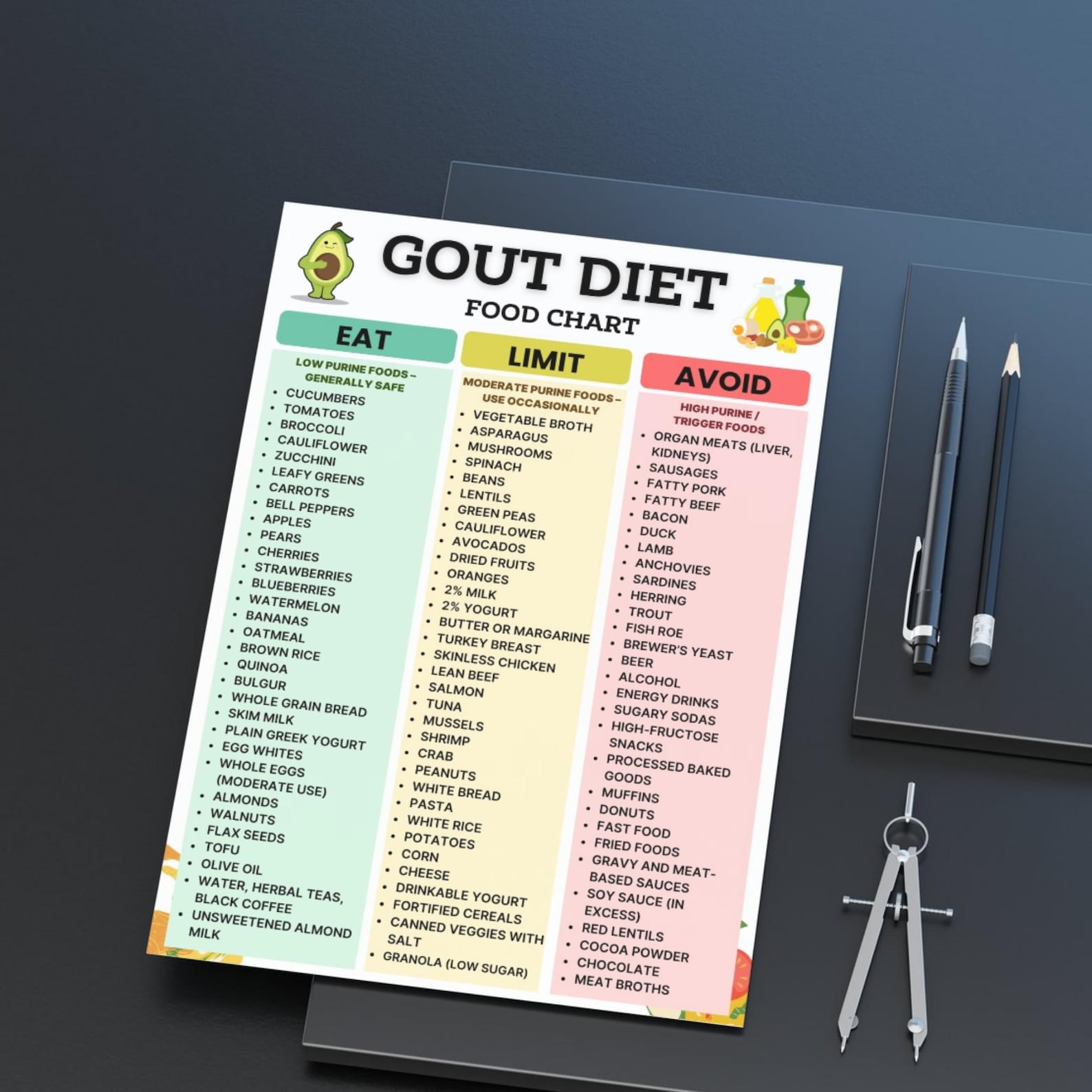 Gout Diet Food List Printable, Gout Diet Food Chart, Low Purine Foods ...
