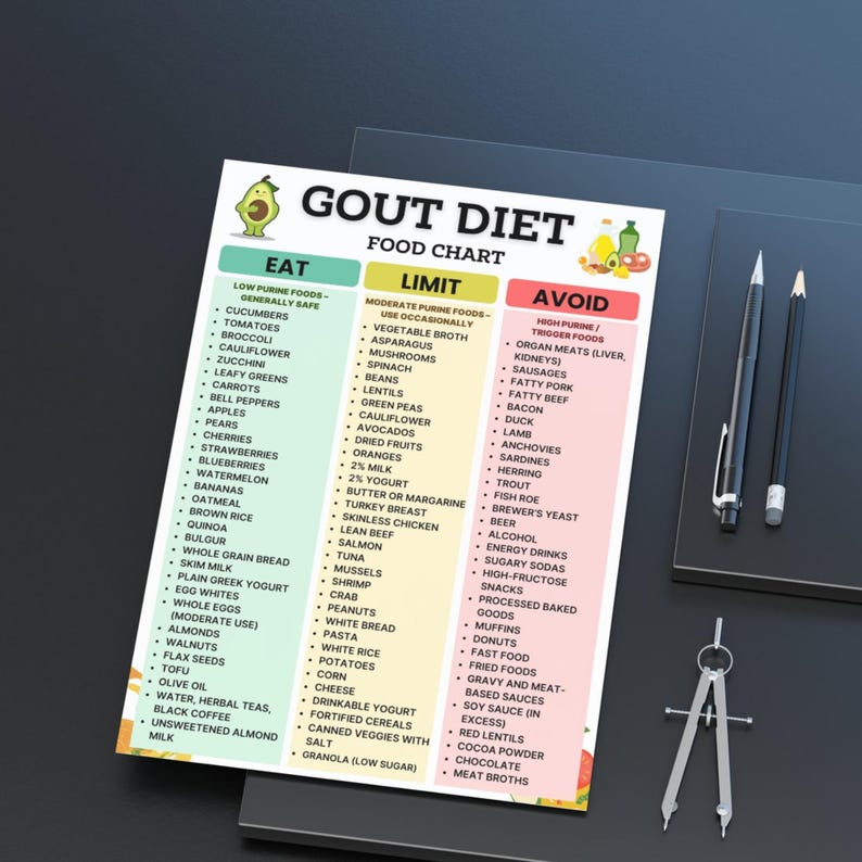 Gout Diet Food List Printable, Gout Diet Food Chart, Low Purine Foods ...