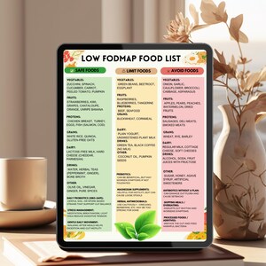 Low FODMAP Food List PDF, Eat Limit Avoid Chart Printable, Clean Eating Grocery Planner, Portion ...