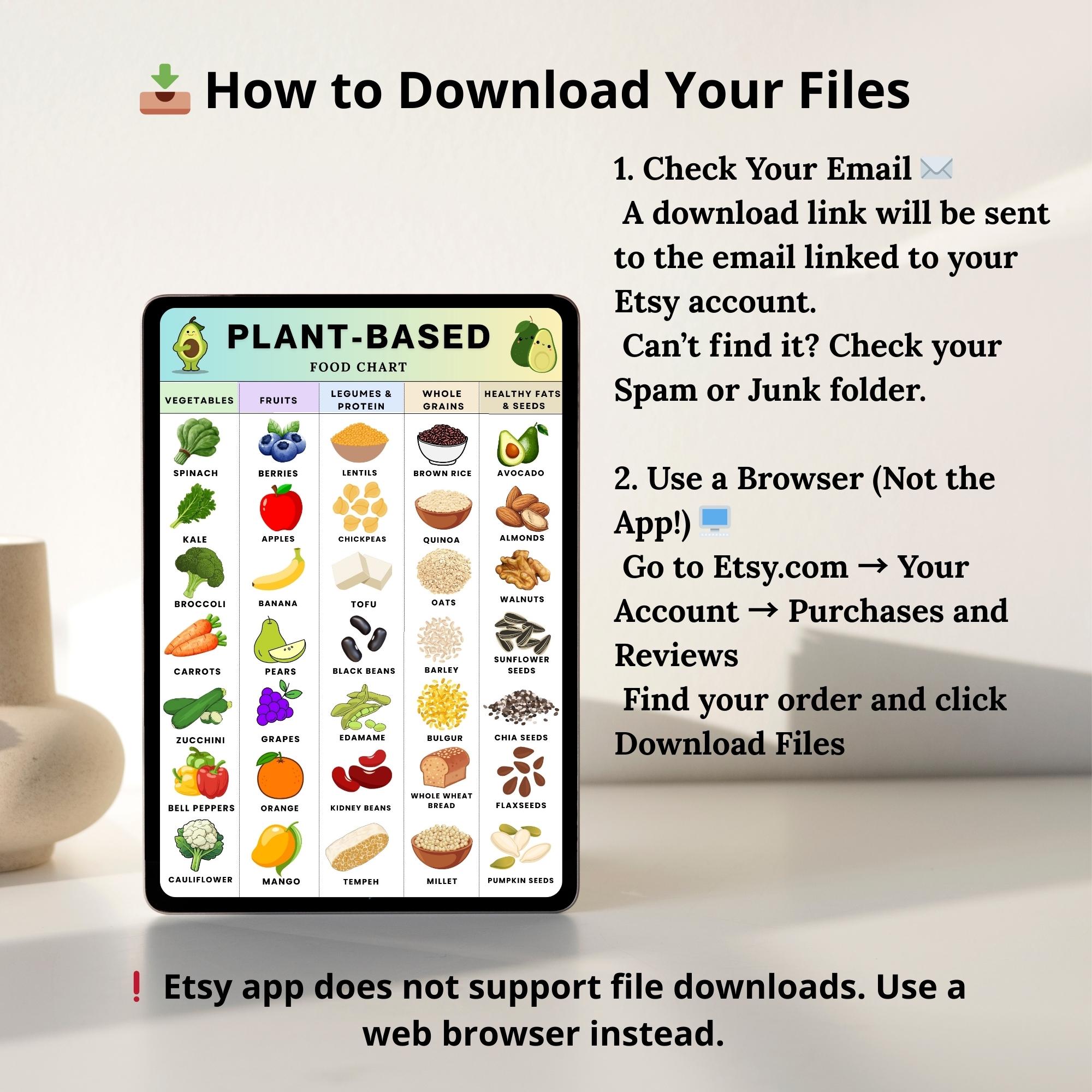 Plant Based Food Chart Printable PDF, Whole Food Plant Based Grocery ...