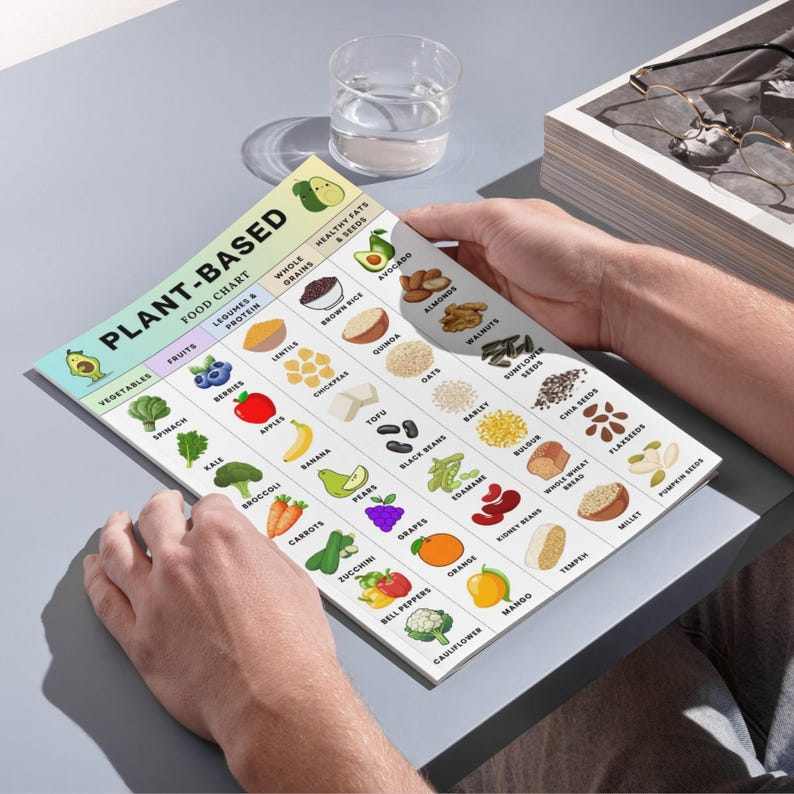 Plant Based Food Chart Printable PDF, Whole Food Plant Based Grocery ...