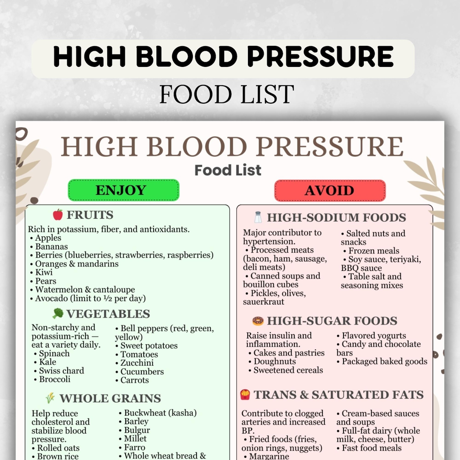 High Blood Pressure Food List PDF, DASH Diet Grocery Planner, Low ...