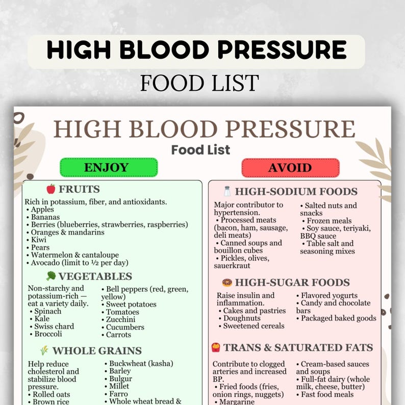 High Blood Pressure Food List PDF, DASH Diet Grocery Planner, Low ...