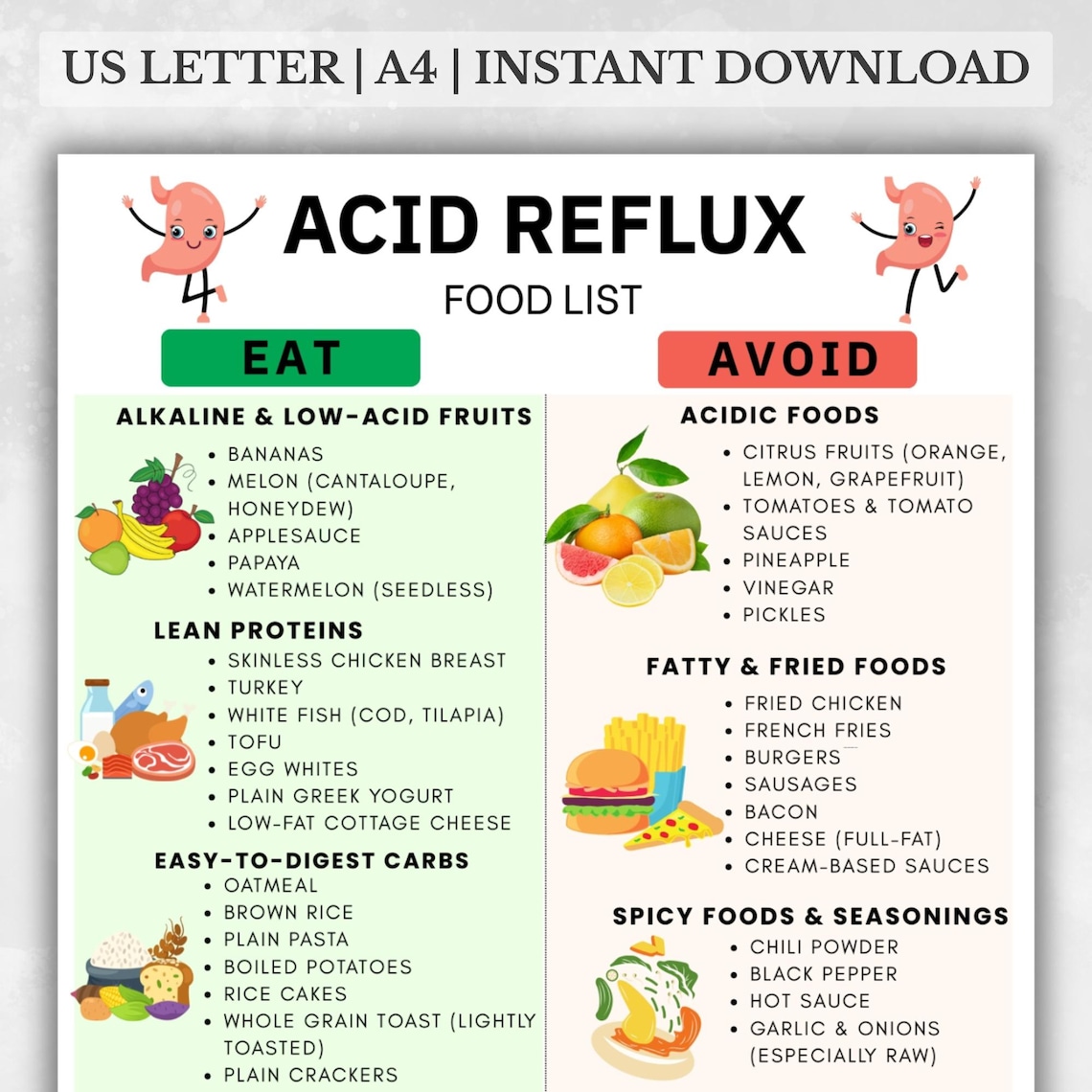 Acid Reflux Food List, GERD Diet List Printable, Low Acid Grocery List, Heartburn Food List ...