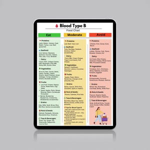 Blood Type B Food Chart – Eat, Avoid & Moderate | Printable Diet Guide ...