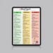 Blood Type B Food Chart – Eat, Avoid & Moderate | Printable Diet Guide ...