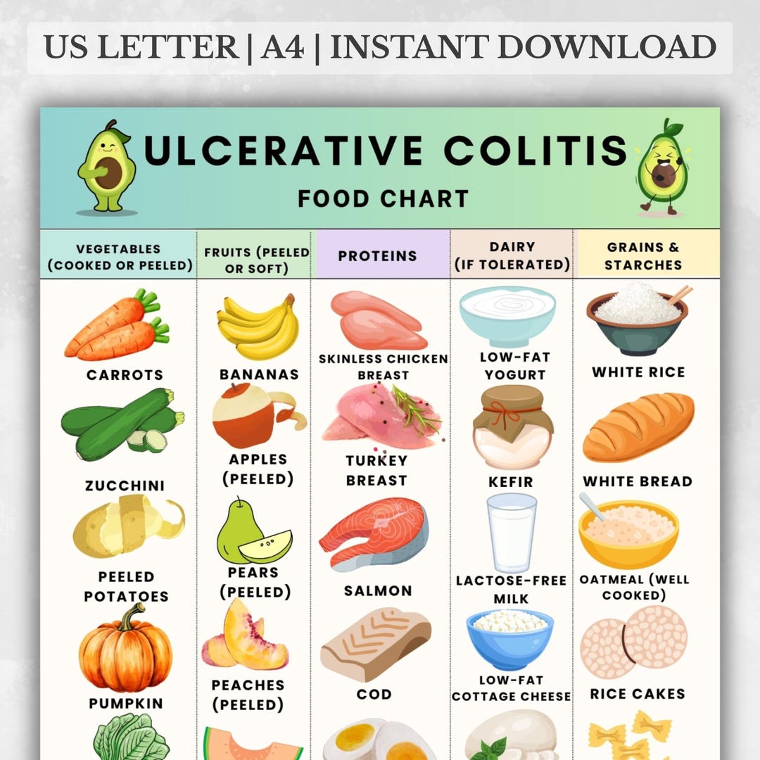 Ulcerative Colitis Food Chart, Ulcerative Colitis Grocery List ...