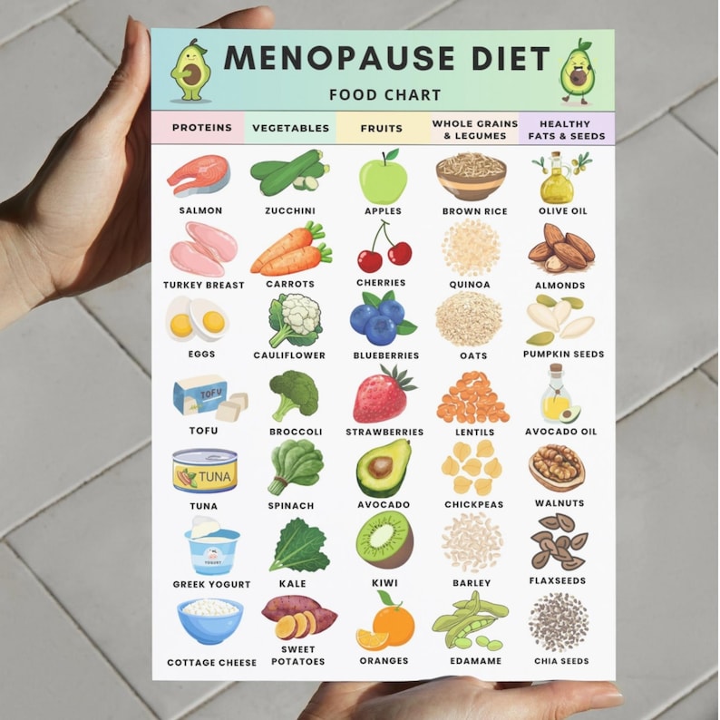 Menopause Diet Food Chart Printable, Low Estrogen Grocery List PDF ...
