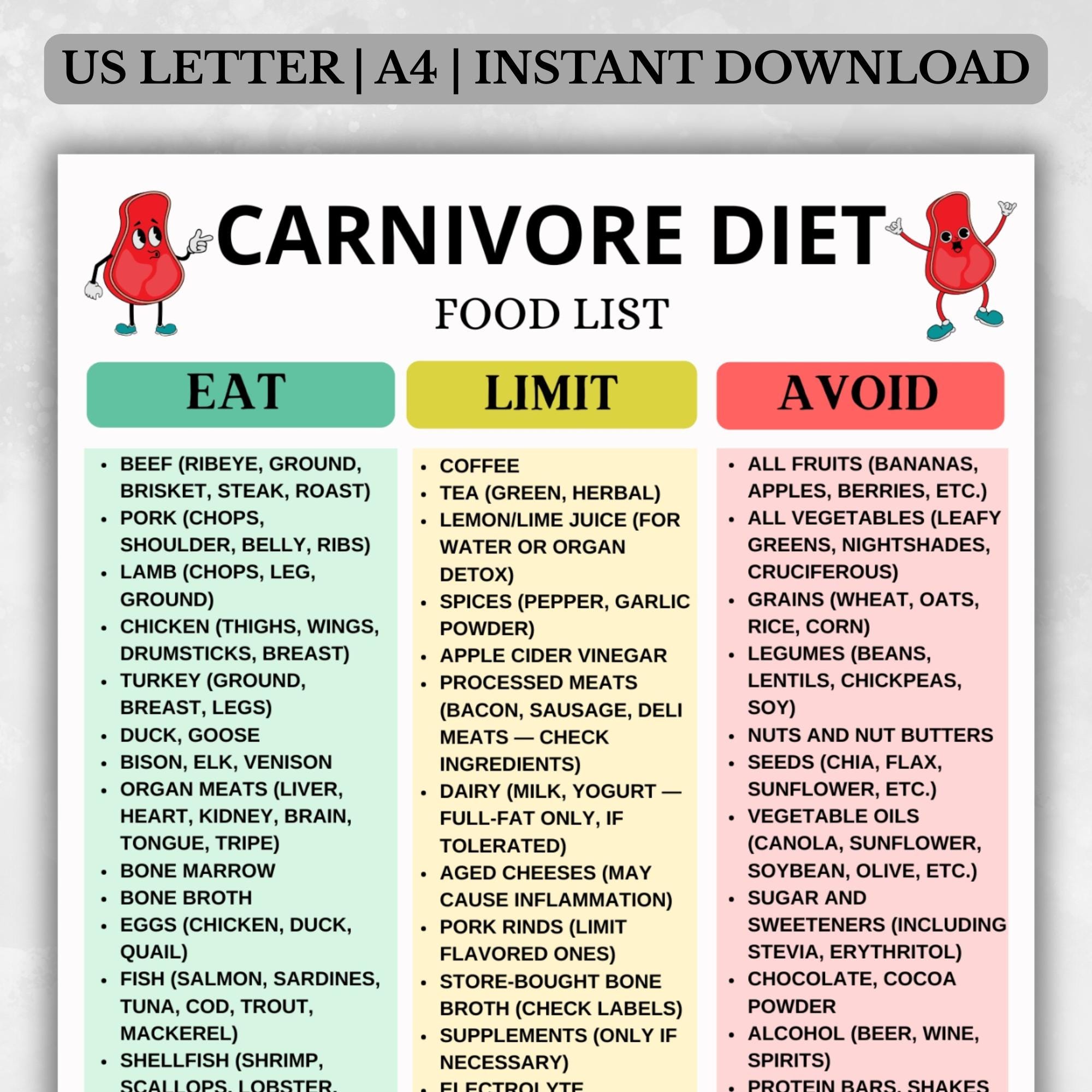 Carnivore Diet Food List PDF – Carnivore Grocery List, Carnivore Meal ...