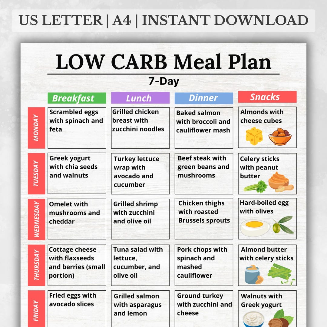 Low Carb Meal Plan 7 Day, Low Carb Diet PDF, Keto Meal Planner, Low ...