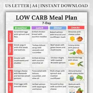 Low Carb Meal Plan 7 Day, Low Carb Diet PDF, Keto Meal Planner, Low ...