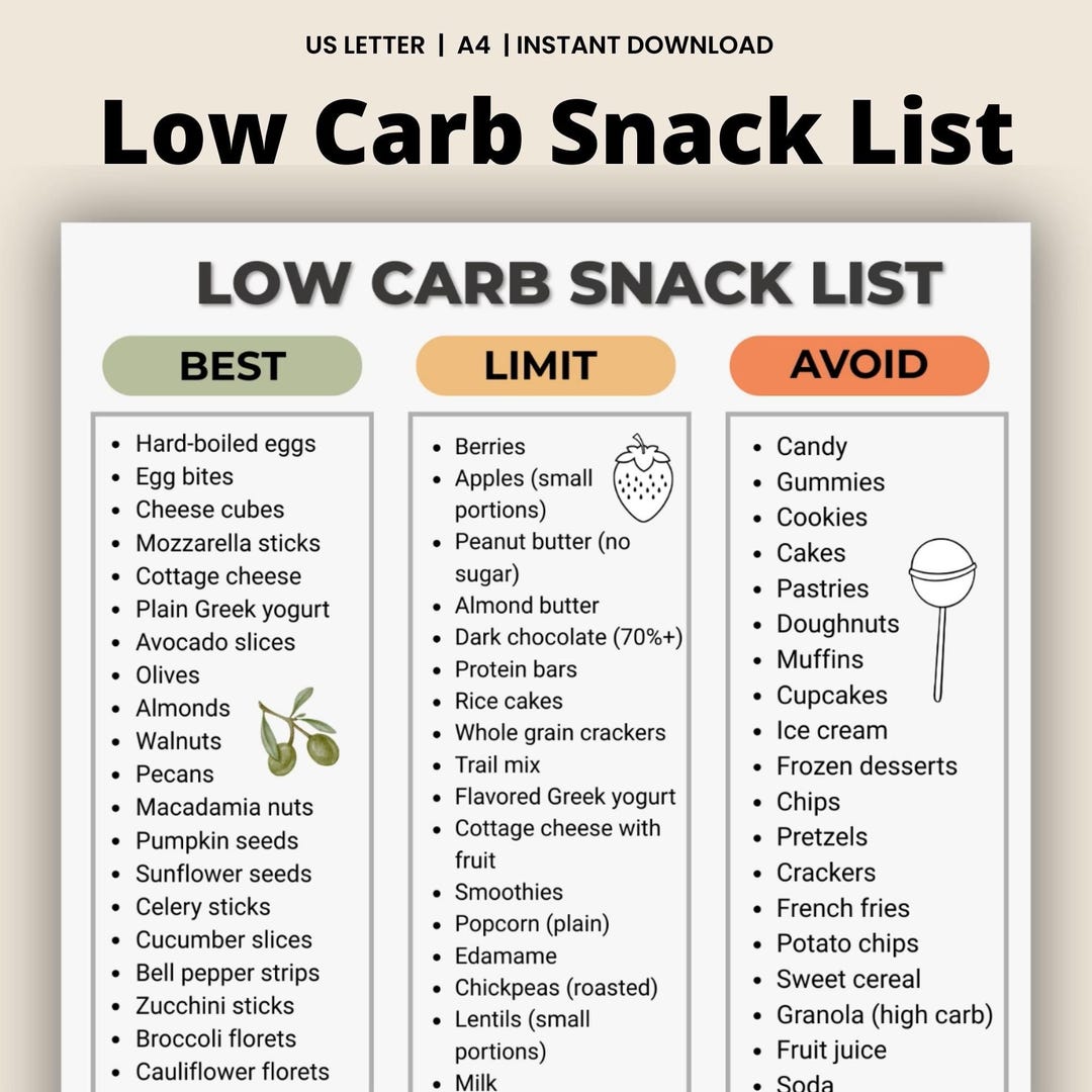 Low Carb Snack List Printable | Low Carb Snacks PDF | Snack List ...