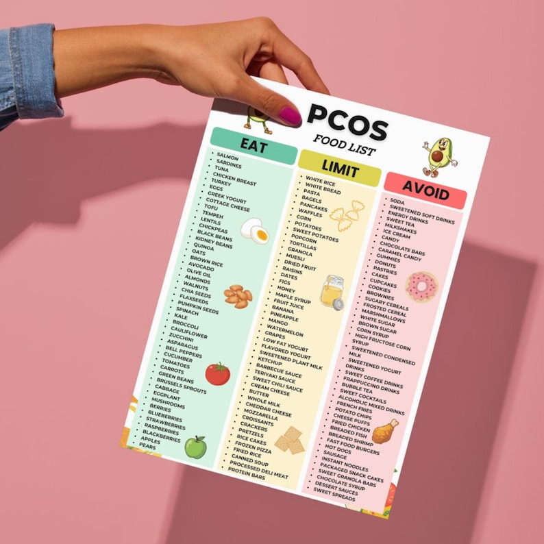 PCOS Food List Printable, PCOS Diet Foods Chart, Eat Limit Avoid Pcos ...
