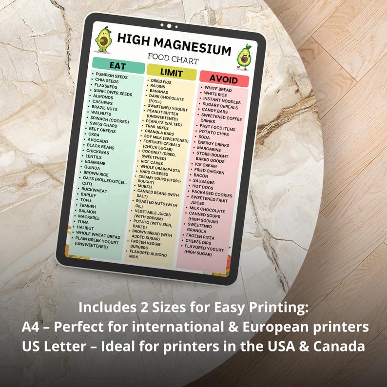 High Magnesium Food Chart PDF, Magnesium-rich Grocery List Printable ...