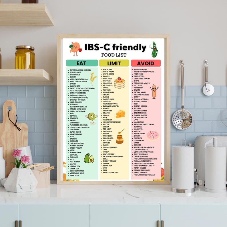 Ibs-friendly Food List Bundle Printable 5-in-1 | IBS Food List + IBS-D ...