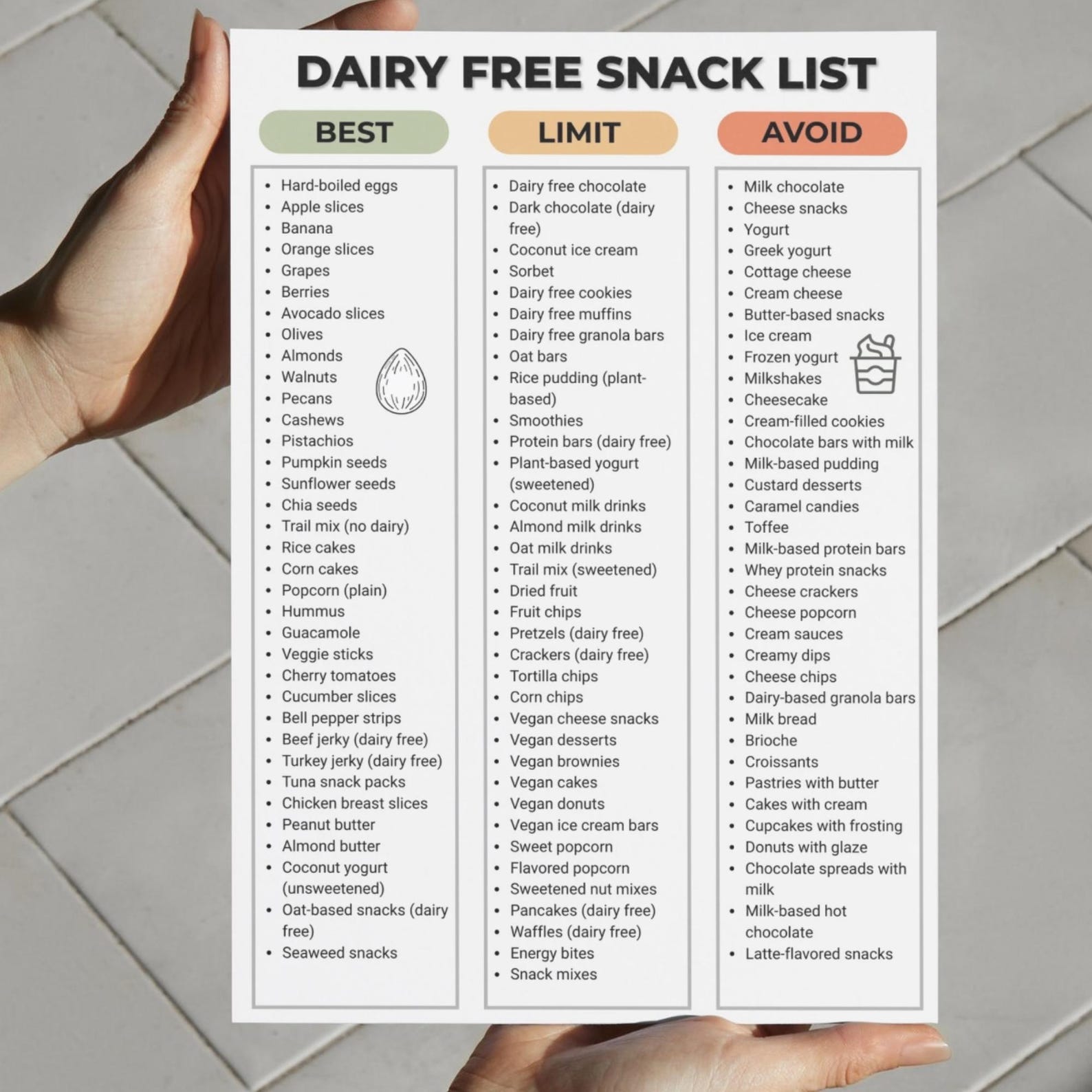 Dairy Free Snack List Printable | Dairy Free Snacks PDF | Snack List ...