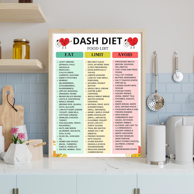 DASH Diet Food List, High Blood Pressure Diet Food List, Low Sodium ...