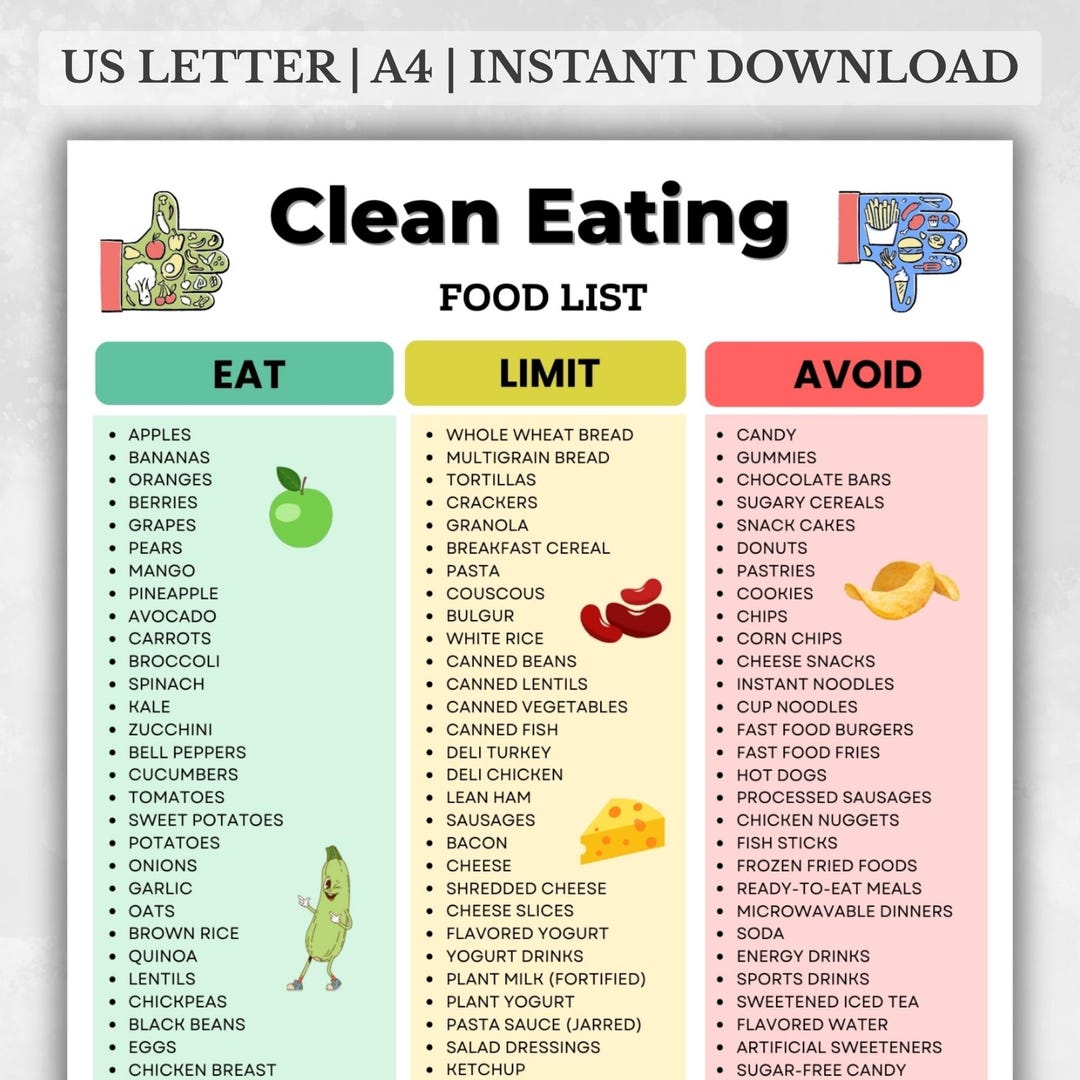 Clean Eating Food List, Clean Eating Foods Chart, Clean Eating Grocery ...