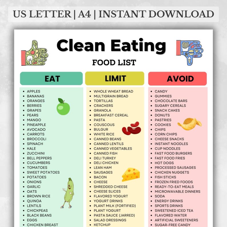 Clean Eating Food List, Clean Eating Foods Chart, Clean Eating Grocery ...