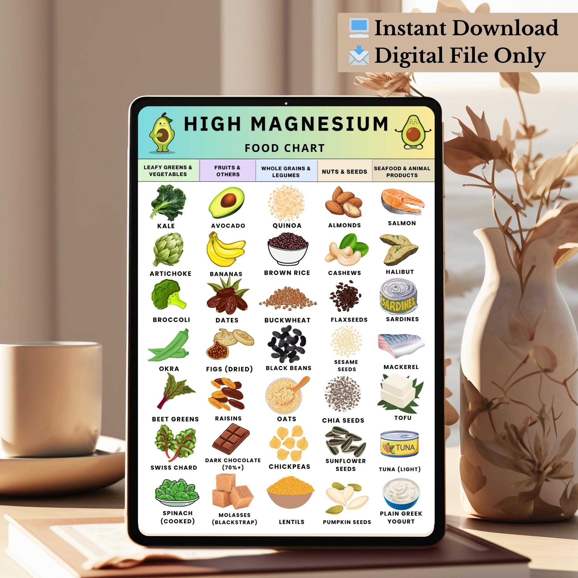 High Magnesium Food Chart PDF, Magnesium-rich Foods List Printable ...