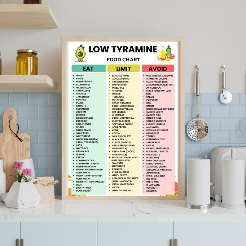 Low Tyramine Food List Printable, Migraine Diet PDF, Tyramine ...