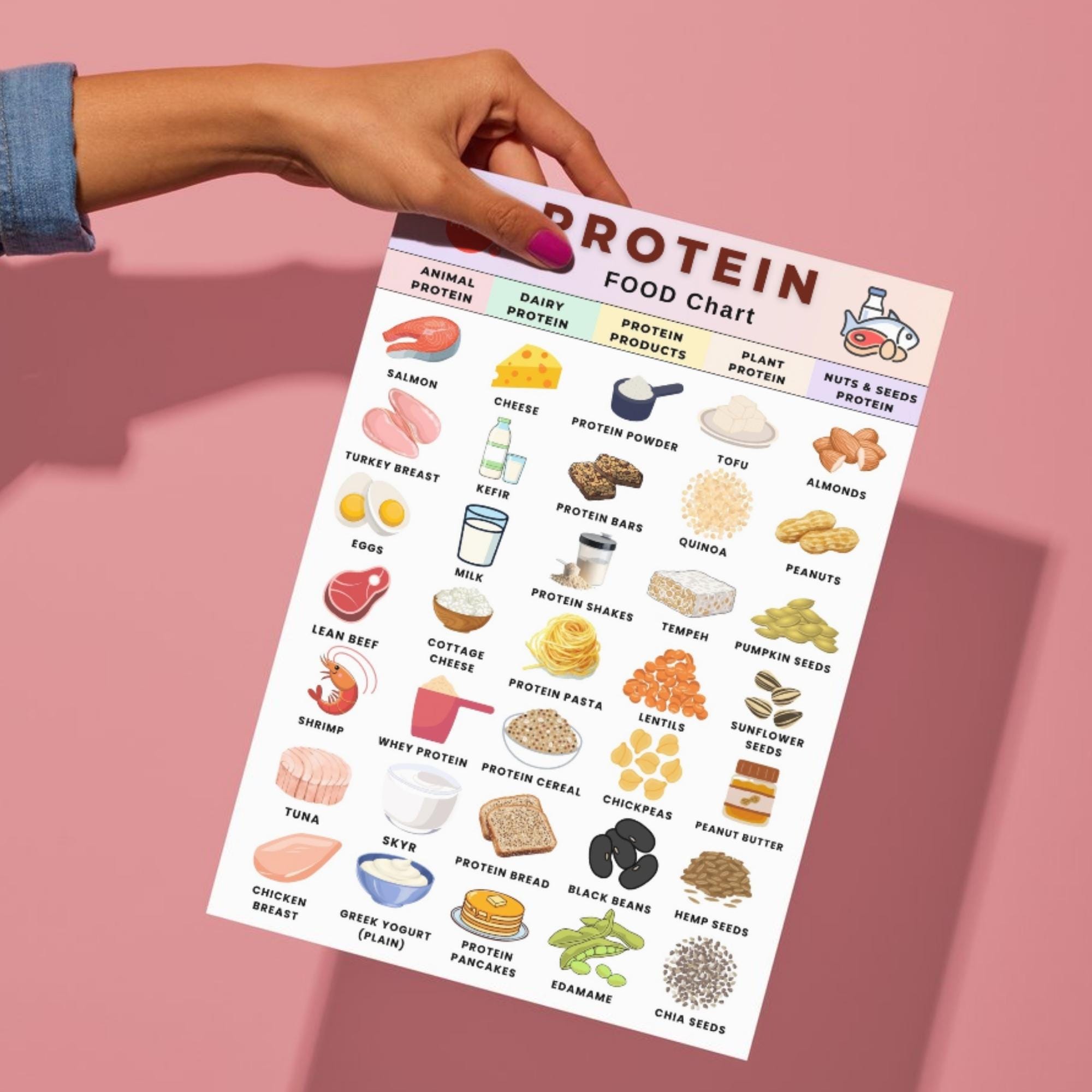 Protein Food Chart Printable, High Protein Foods List, Protein Sources ...