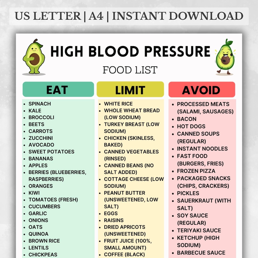High Blood Pressure Food List Printable, Low Sodium Grocery List PDF ...